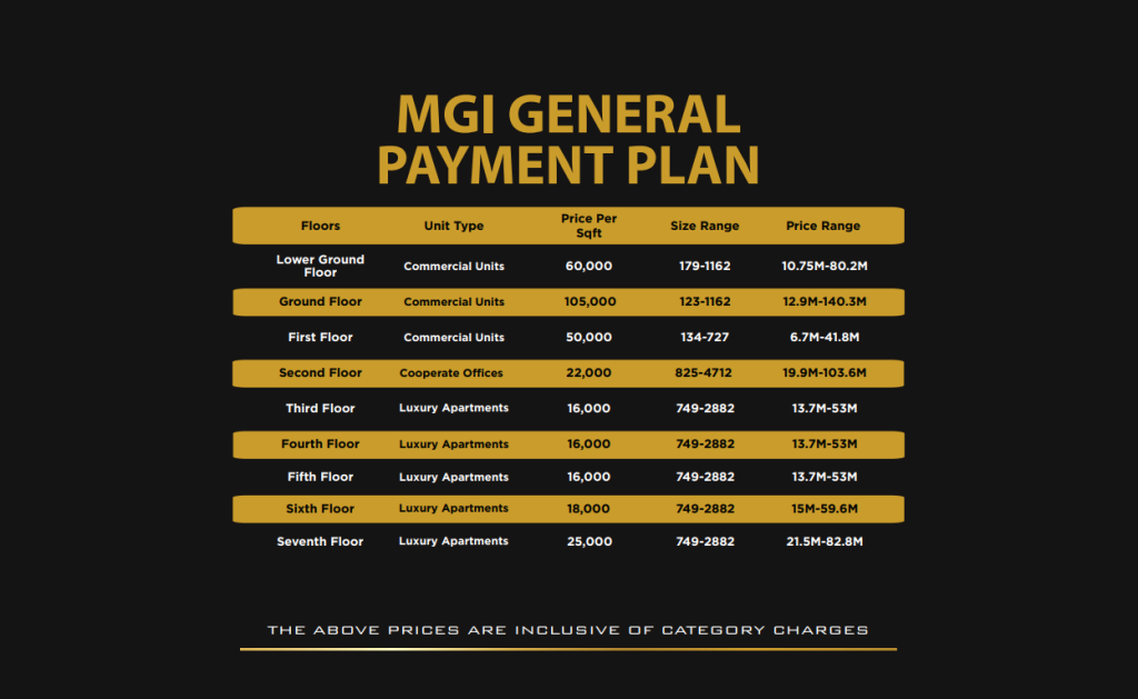 MGI Paradise - Medic Galleria